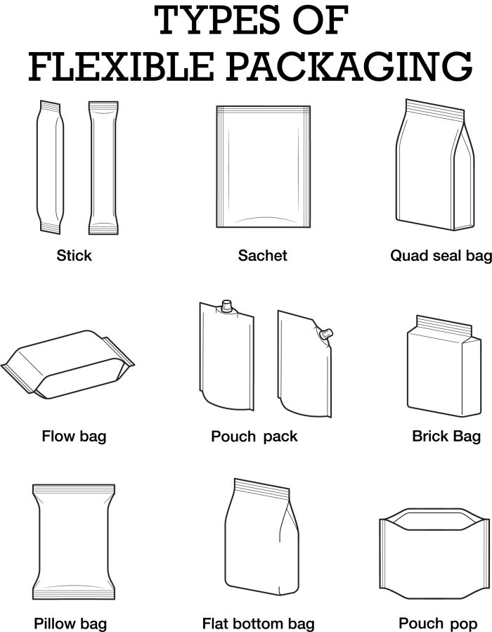 Printing & Coding on Flexible Packaging